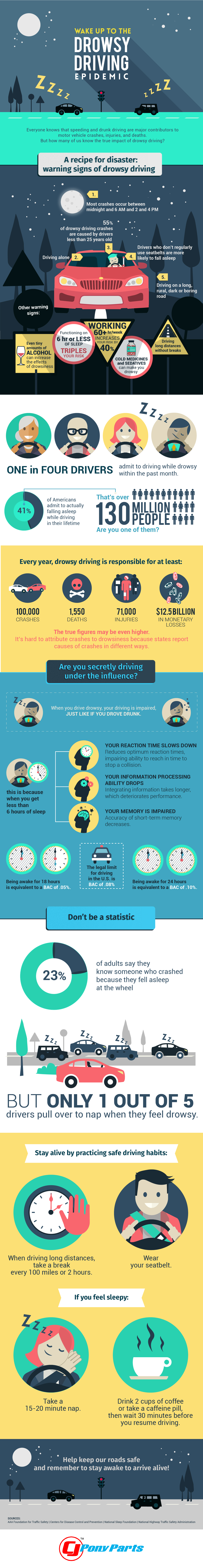 The Facts About Sleep Apnea Drowsy Driving Soclean